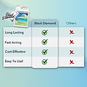 Black Diamond Stoneworks GET SERIOUS Grease Trap Treatment. Commercial Enzyme Drain Opener, Odor Control, Enzyme for Grease Trap Cleaner, and Maintenance. Eliminates Build-Up, Odor, and drain grease.
