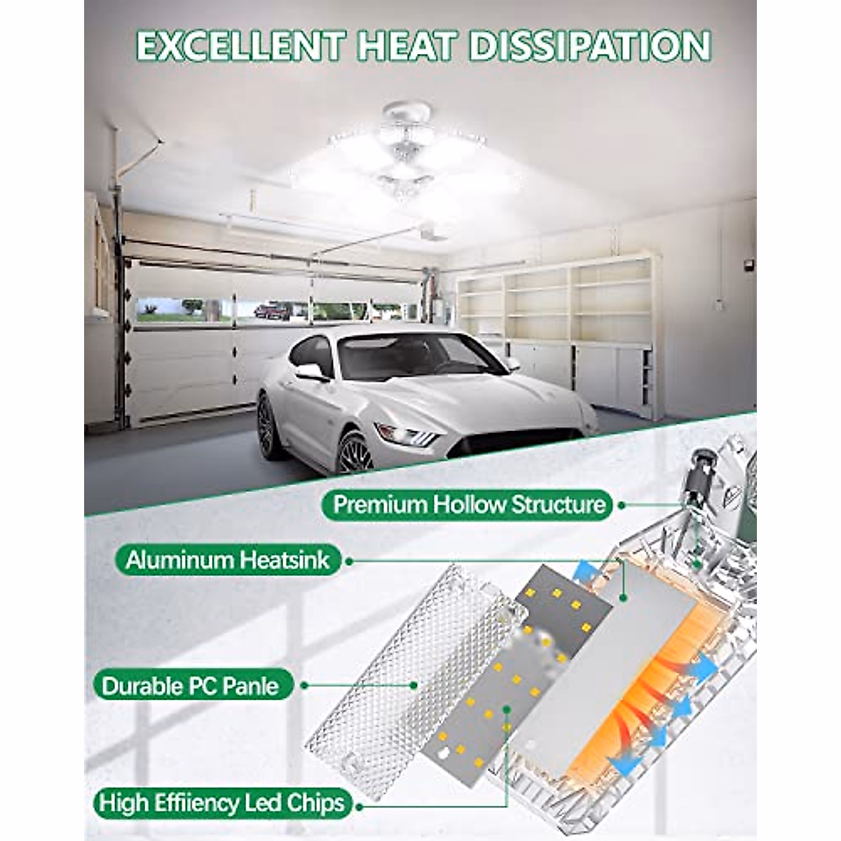 Garage Light 165W 16500LM 6500K 2 Pack, LED Garage Light LED Shop Lights Garage Lights Ceiling LED with 6+1 Adjustable Panels Support E26/E27 for Garage, Barn, Workshop, Basement（Transparent）