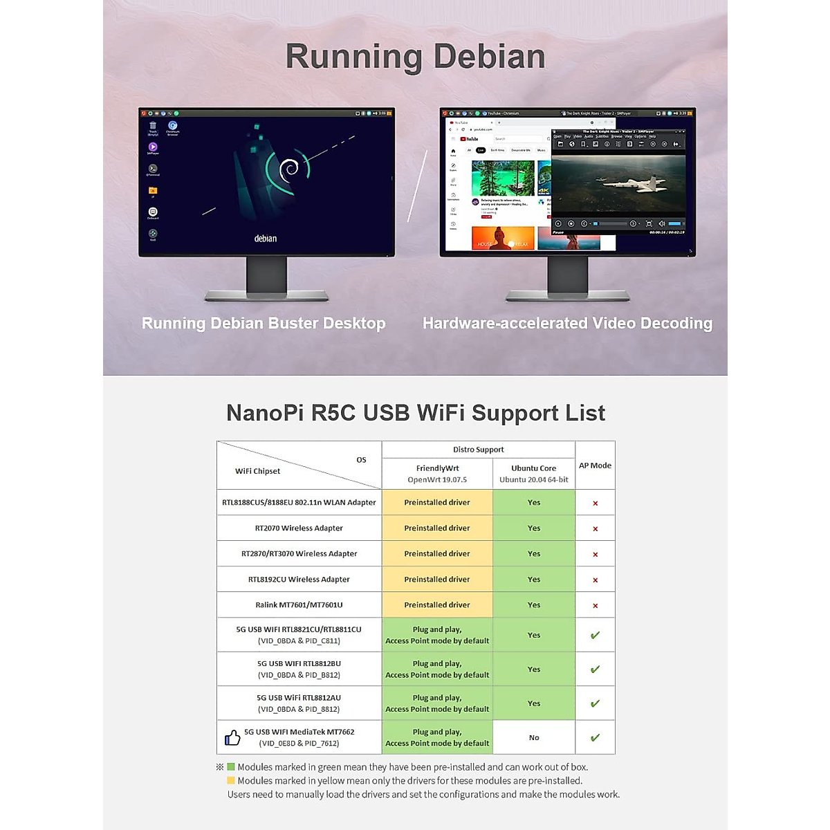 Nanopi R5C Mini WiFi Router OpenWRT with Dual PCIe 2.5Gbps Ethernet M.2 Key E USB Ports 2GB LPDDR4X RAM 32GB eMMC Based in Rockchip RK3568B2 Soc 0.8T NPU for IOT NAS Smart Home Gateway Support Ubuntu