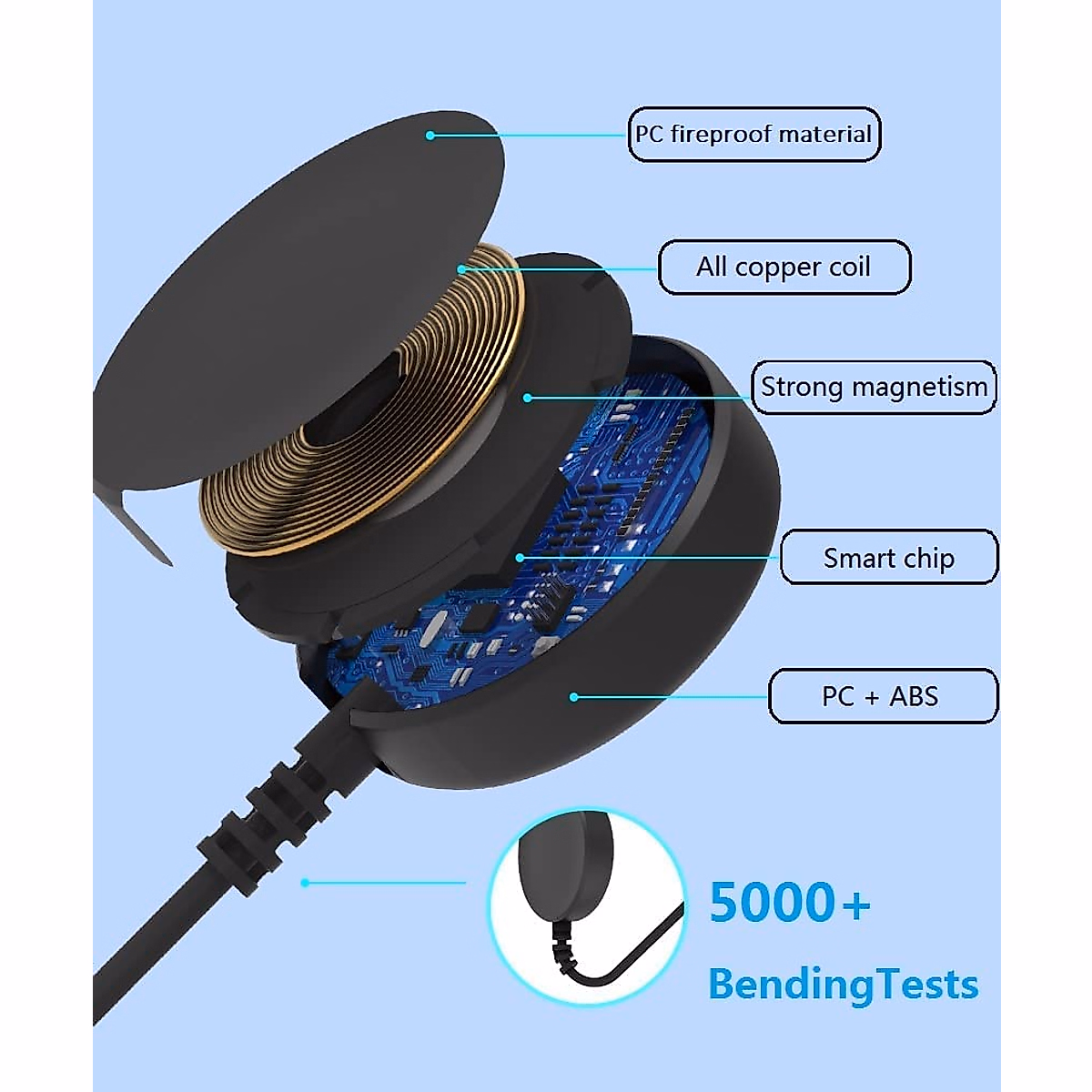 USB C Samsung Galaxy Watch 3 4 5 6 Charger, Magnetic Watch Charging Dock Cable Compatible with Samsung Galaxy Watch 6/6 Classic/ 5 Pro/ 5/4/ 4 Classic/ 3/ Active 2/ Active, 3.3FT