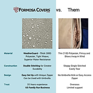 Formosa Covers | Chaise Cover for 4-8 Stacked Loungers, Premium Tight Weave, Anti UV, Superior Water Resistance, Adjustable Peel and Secure Fasteners - Taupe