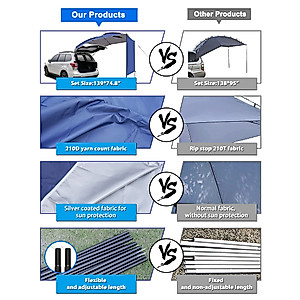 UBOWAY Awning Sun Shelter: Waterproof Auto Canopy Camper Trailer Tent Roof Top for SUV Minivan Hatchback Camping Outdoor Travel 5-6Persons