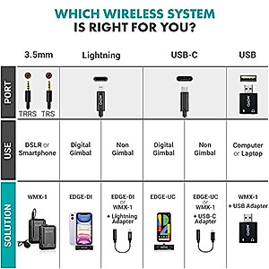 Movo WMX-1 2.4GHz Wireless Lavalier Microphone System Compatible with DSLR Cameras, Camcorders, iPhone, Android Smartphones, and Tablets (200' ft Audio Range)