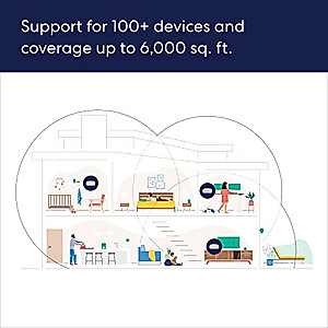 Amazon eero Pro 6E mesh Wi-Fi System | Fast and reliable gigabit + speeds | connect 100+ devices | Coverage up to 6,000 sq. ft. | 3-pack, 2022 release