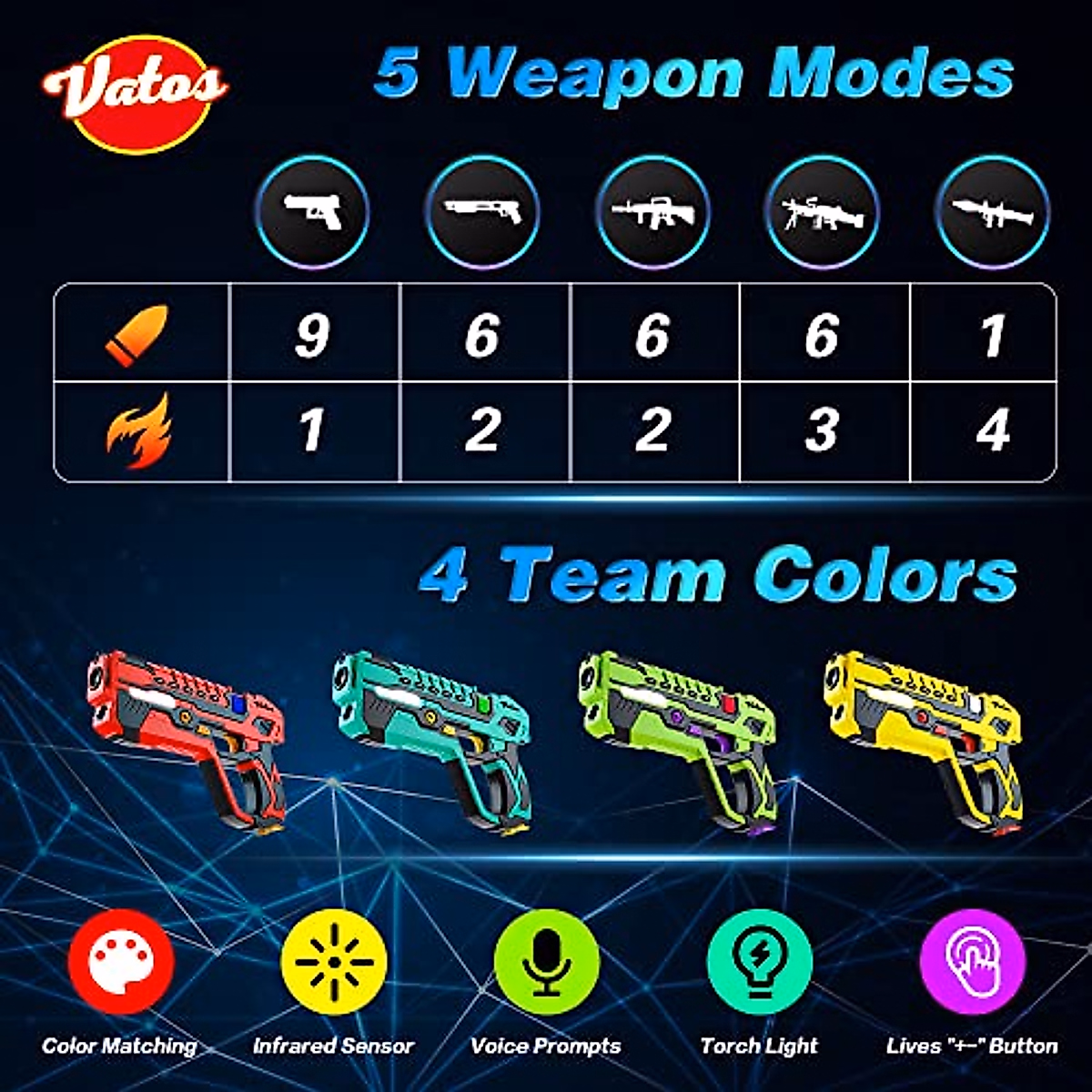 VATOS Rechargeable Real time Data SYNC Laser Tag Gun Set - 2.4GHz Infrared Laser Tag of 4 Gun 4 Vest with Glowing Light, Lazer Tag Game for Kids Adults, Family Group Activity for Boys Girls Age 6-12
