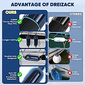 Dreizack Boat Fenders 4 Pack 6.5"x23", Boat Bumpers for Docking with 4 Ropes, Inflatable Ribbed Marine Pontoon Boat Fender Bumper for Docks with 1 Storage Bag, 1 Air Pump and 4 Needles, Blue