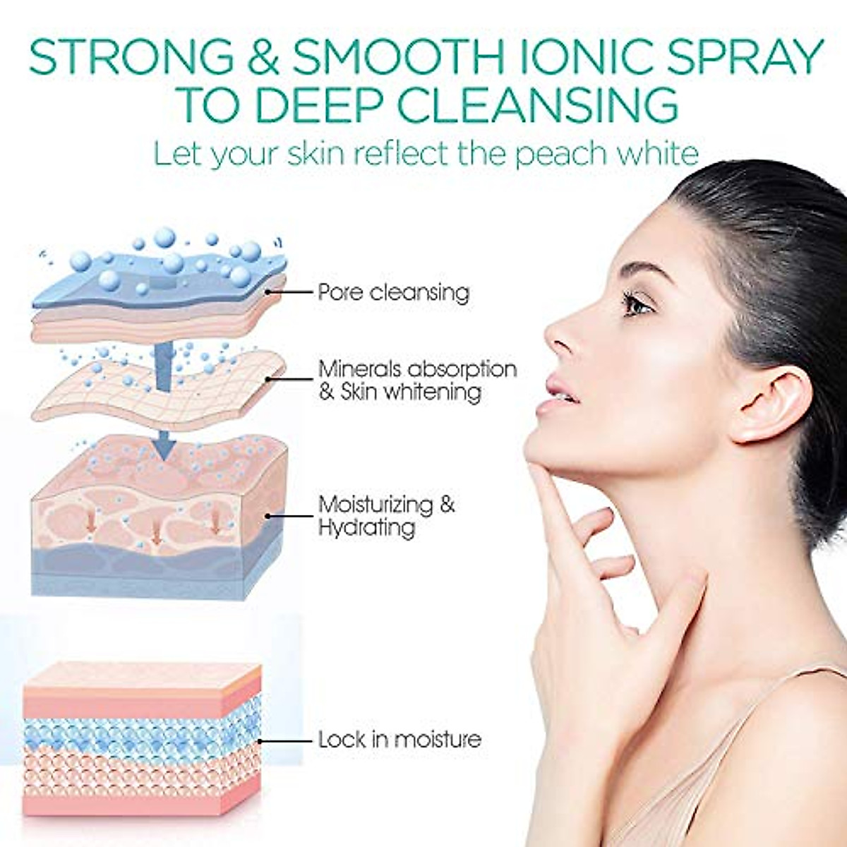 VOYOR Facial Steamer for face Professional - Nano Ionic hot Mist Face Steamer for Facial Deep Cleaning Pore, Blackhead Removal, Home Mini Sauna Spa Moisturize Skincare kit ZL100 US (110)