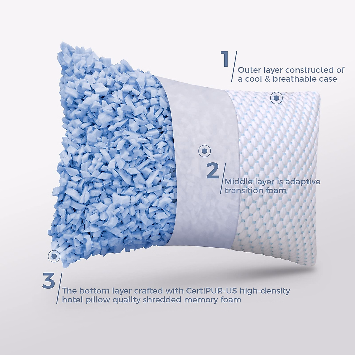 OSBED Shredded Memory Foam Pillows Standard Size Set of 2, Cooling Pillows for Sleeping 2 Pack, Adjustable Loft Bed Pillows, Firm or Soft Pillows for Side, Back, Stomach, Hot Sleepers (20"x 26")
