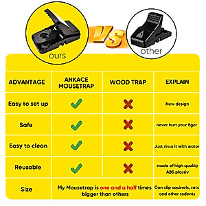 Mouse Trap (12-Pack), Large Mouse Trap for Indoor and Outdoor Use, Reusable Mouse Trap, Fast, Hygienic, Unplugged, Used to Catch Mice, Squirrels, Rodents, for Home, Yard and Barns