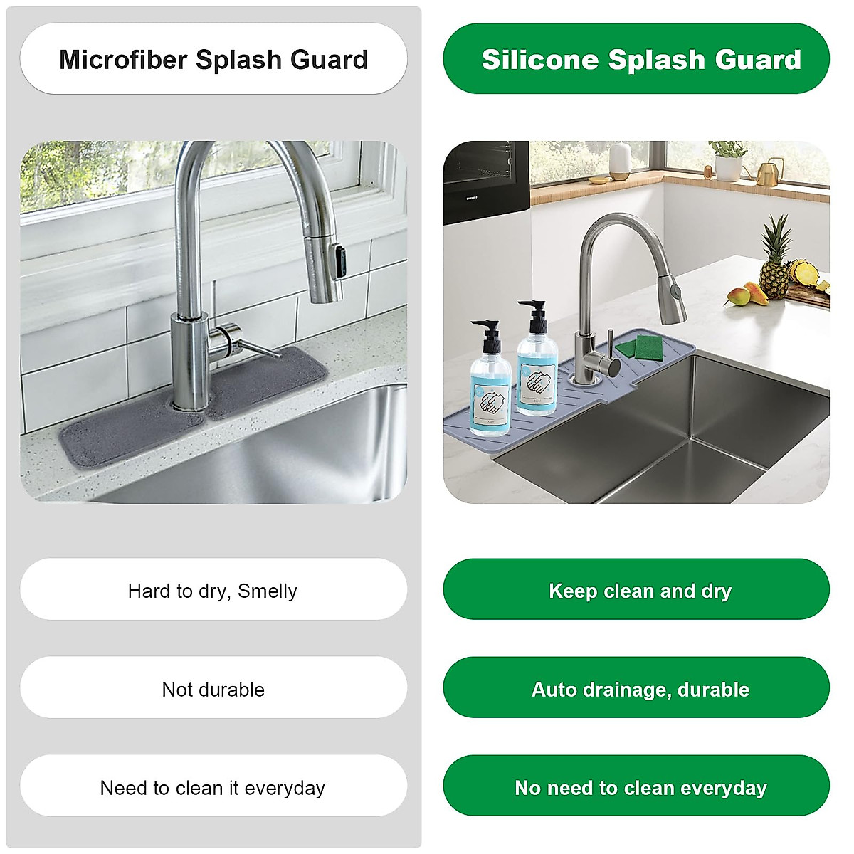 18 Inch Sink Splash Guard,18” x 5.9” Faucet Handle Drip Catcher Tray, Faucet Water Catcher Mat, Faucet Splash Guard, Faucet Mat for Kitchen, Bar Prep Sink, Bathroom, Laundry Room, Farmhouse(Gray)