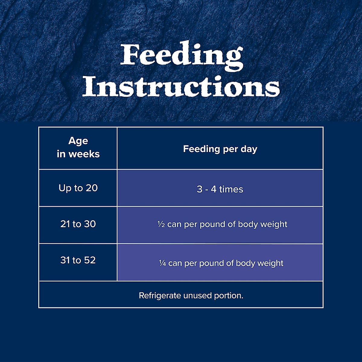 Blue Buffalo Wilderness High-Protein Grain-Free Wet Kitten Food, Chicken Paté Recipe, 3-oz. Cans, 6-Count