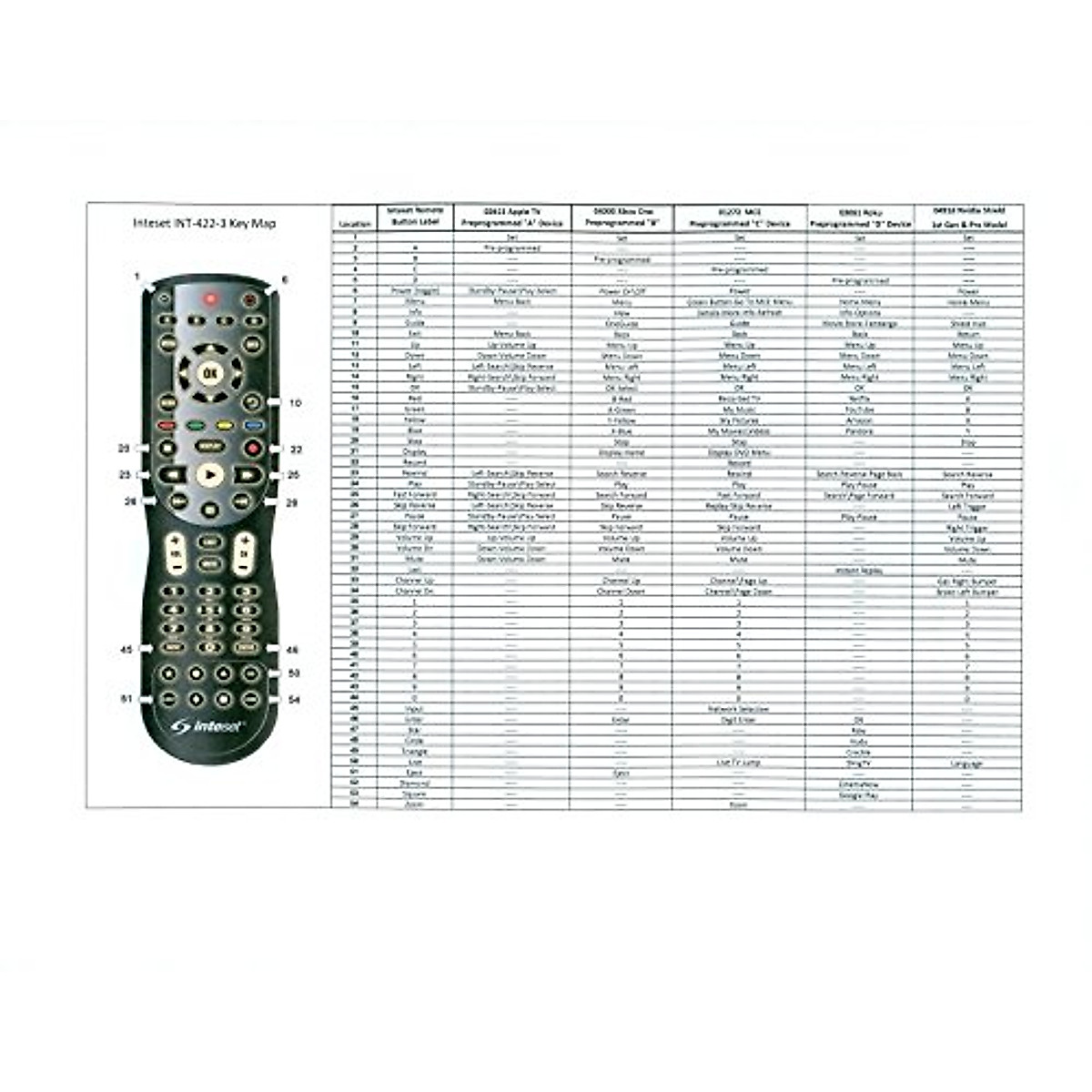 Inteset 4-in-1 Universal Backlit IR Learning Remote for use with Apple TV, Xbox Series X/S, Roku, Media Center/Kodi, Nvidia Shield, Most Streamers & Other A/V Devices