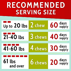 Pawfect Dog Allergy Relief Chews - Anti-Itch Skin Coat Supplement - Itchy Skin Relief Treatment Pills w/ Omega 3 Fish Oil - Itching & Paw Licking - Dry Skin & Hot Spots - 120 Immune Treats - Bacon