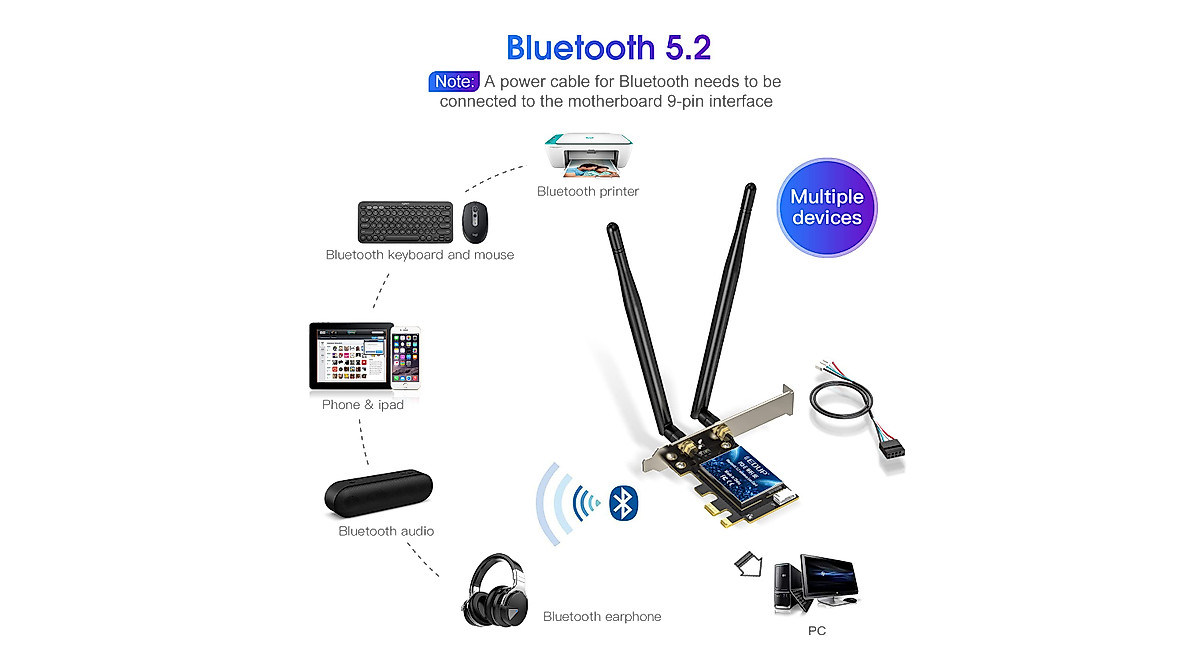 EDUP PCIe WiFi 6E Card Bluetooth 5.2 AX 5400 Mbps AX210 Tri-Band 6Ghz/5.8GHz/2.4GHz PCI-E ...