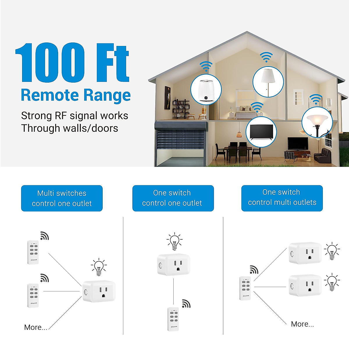 DEWENWILS Wireless Remote Control Outlet, Programmable and Expandable Electrical Outlet Switch, 100FT Range, 125V/15A/1875W Wireless Remote Light Switch, FCC Listed, 2 Remote and 5 Outlets