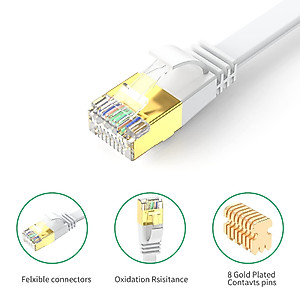 URELEGAN Cat 8 Ethernet Cable 1 Feet, Heavy Duty High Speed Flat Internet Cable, 40Gbps 2000Mhz with Gold Plated RJ45 Connector LAN Cable for Router, Modem, Gaming, PC, Laptop, Smart TV- 2 Pack