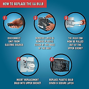 Flowtron BF-190 UV Replacement Bulb