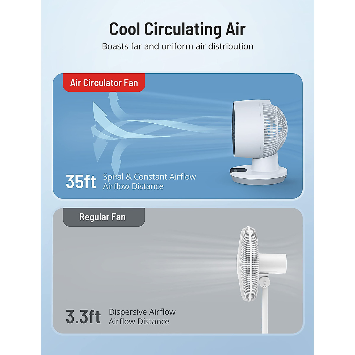 Mirdred Air Circulator Fan, 11 Inch Oscillating Table Fan with LED Display, 70ft Powerful Airflow, 120° Adjustable Tilt, 8H Timer, 3 Speeds, Quiet Desk Fan for Living Room, Office, Home