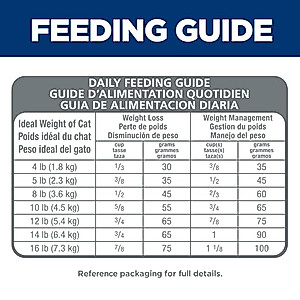 Hill's Science Diet Hairball Control Light, Adult 1-6, Weight Management & Hairball Control Support, Dry Cat Food, Chicken Recipe, 7 lb Bag