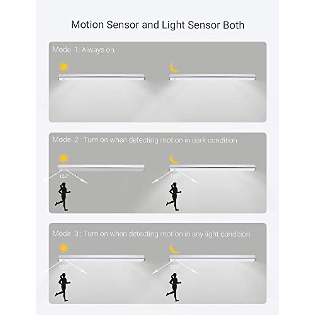 Joyzy Motion Sensor Closet Lighting with Germany Osram Beads, Eye Protection Design for Under Cabinet Lights Automatic Wireless Lighting, LED Rechargeable Night Lighting for Wardrobe Pantry Light