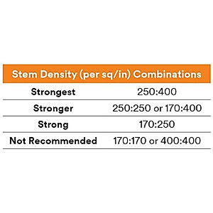 3M Dual Lock Reclosable Fastener TB4575, Black, 1 in x 10 ft