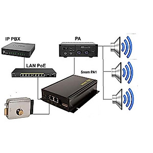 SNOM PA1 Public Address System