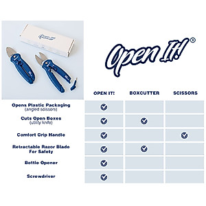 Zibra Open-It! All-In-One Multi Tool with Heavy-Duty Scissors, Box Cutter, Screwdriver, and Package Opener, Blue
