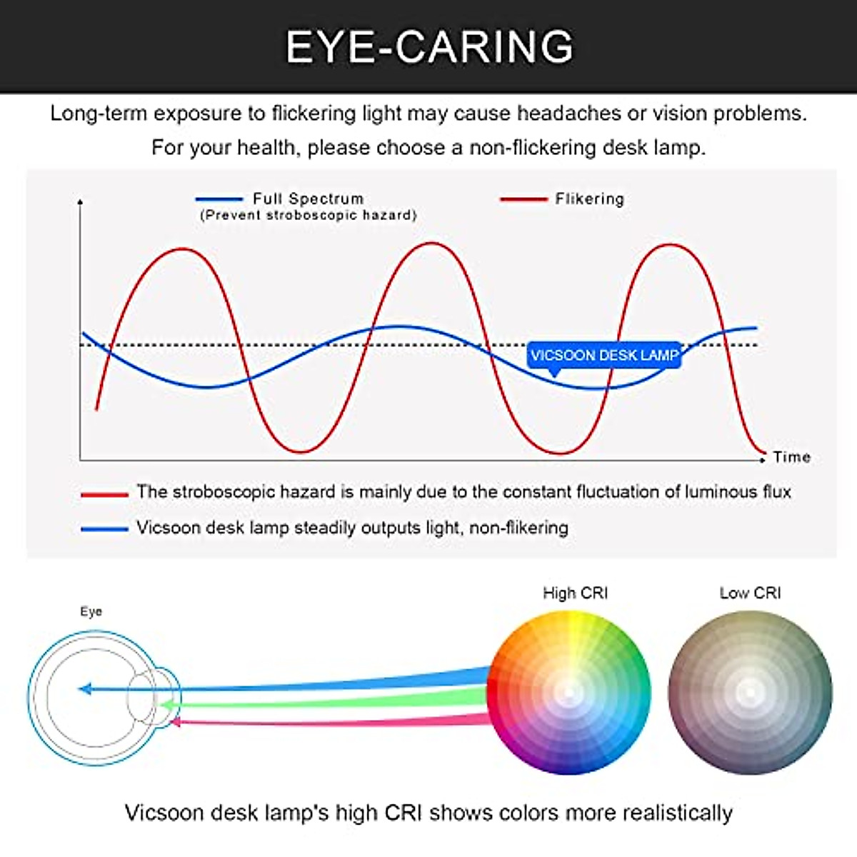 Vicsoon Desk Lamp for Home Office, LED Desk Lamp with Wireless Charger Pen Holder, Dimmable Desk Light with 3 Color Modes, Black Office Lamp for Dorm