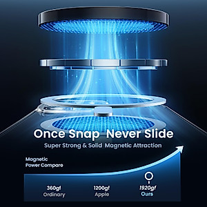 Dysnomia Magnetic Case for iPhone 13 Pro Max Case, Clear Upgraded [Camera Cover] [No.1 Anti Yellowing] [Powerful Magnets], Compatible with MagSafe, Protective Slim Thin Cover, 6.7 inch, Clear