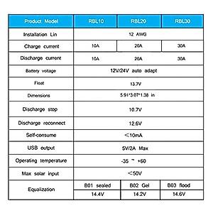 Y&H 30A 12V 24V PWM Solar Charge Controller Compact Design w/LCD Display Dual USB, Solar Panel Regulator fit for Lead-Acid Batteries Open AGM Gel