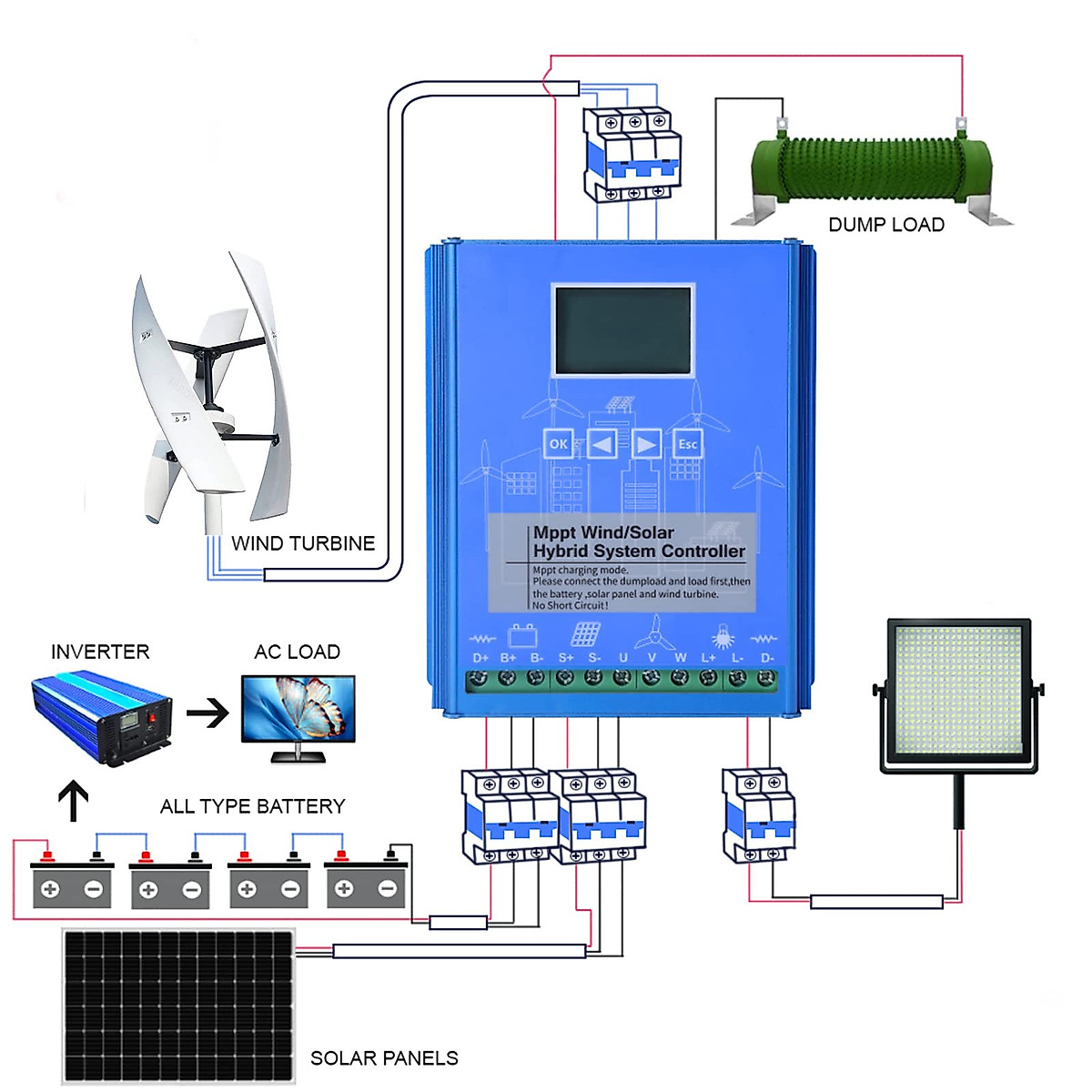 Solar Wind MPPT Charge Controller,4000W 12V 24V 48V 220V Wind Solar Hybrid Charge Controller Withauto Regulator for Home Use Windmill Turbine,24v
