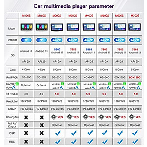 GGBLCS Car Radio 9 Inch Head Unit Touch Screen 1280x720 for Hyundai H1 2017-2018 Support GPS Navigation SWC UBS AM FM RDS + Backup Camera,M100s4core1+16