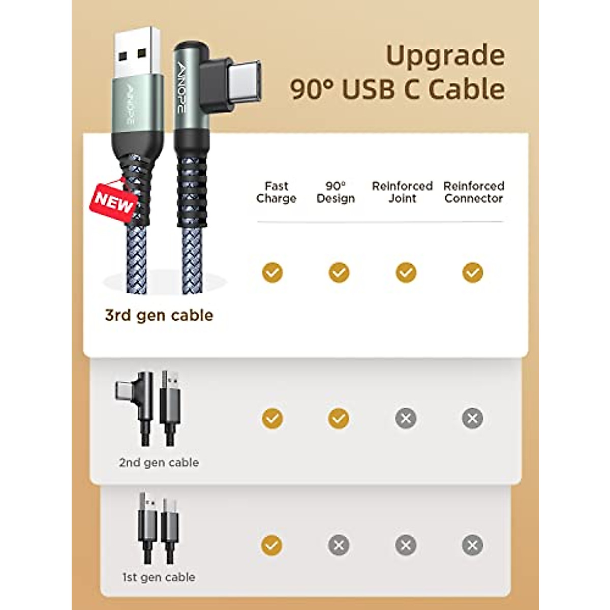 AINOPE USB C Cable 4-Pack [10/6.6/3.3/3.3ft] 3.2A Type C Charger Fast Charging Right Angle, USB C Charger Nylon Braided Compatible with Galaxy S10 S9 S8 Plus S21, Note 10 9 8, LG, Type C Cable