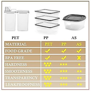 NBILIC Cereal Containers Storage Cereal Dispenser For Pantry Organization BPA Free Food Containers With Lid, Meal Rrep Containers Reusable (L-8PCS)