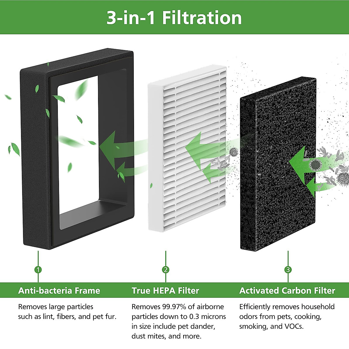 9-Pack PM1220 True HEPA Replacement Filter Compatible with MOOKA and KOIOS PM1220 Compact Desktop Air Purifier，3-in-1 True HEPA Replacement Filters