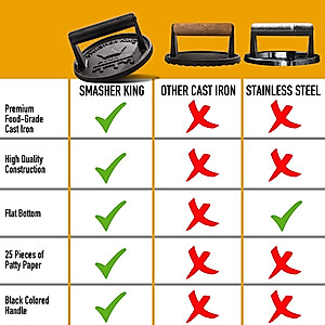 SMASHER KING™ - Premium Cast Iron Smash Burger Press incl. 25 pcs of Patty Paper, Burger Smasher for Griddle with Black Wood Handle, Perfect Hamburger Press, Meat Press, Bacon Press, Sandwich Press