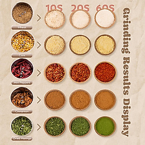 Moongiantgo Grain Mill Grinder Electric 150g Commercial Spice Grinder 850W Stainless Steel Pulverizer Dry Grinding Machine for Wheat Corn Rice Pepper Herbs Coffee Beans (150g Upright, 110V)