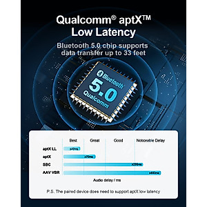 Aisidra Bluetooth Transmitter Receiver V5.0 Bluetooth Adapter for Audio, 2-in-1 Bluetooth AUX Adapter for TV/Car/PC/MP3 Player/Home Theater/Switch, Low Latency, Pairs 2 Devices Simultaneously