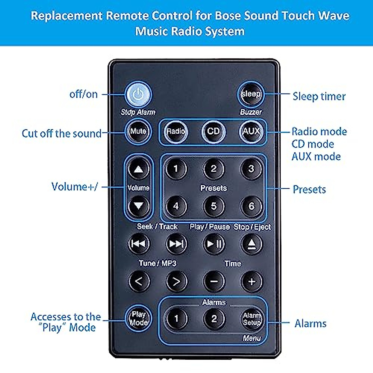 New Replacement Bose Remote Control for Bose Soundtouch Wave Music Radio System-Generation The 1,2,3,4th