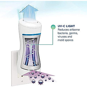 Germ Guardian Pluggable Air Purifier & Sanitizer with LB1000 Genuine UV-C Replacement Bulb for GG1000, GG1000CA, GG1100, GG1100W, GG1100B Germ Guardian Air Sanitizers