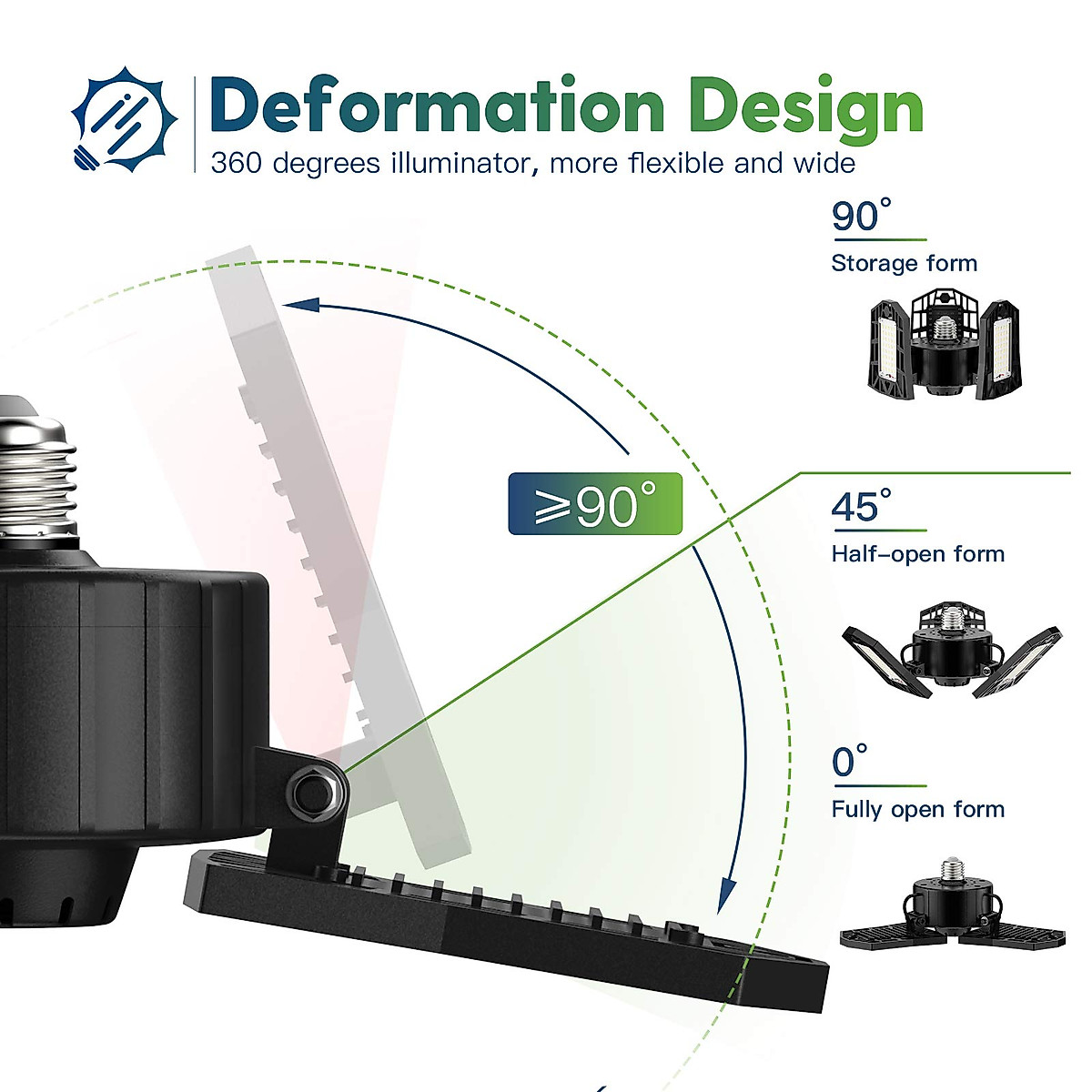 FREELICHT 2-Pack LED Garage Light, 60W LED Shop Light with E26/E27 Medium Base, 6000LM Triple LED Garage Lighting, 6500K Screw in LED Tri Light for Attic, Basement