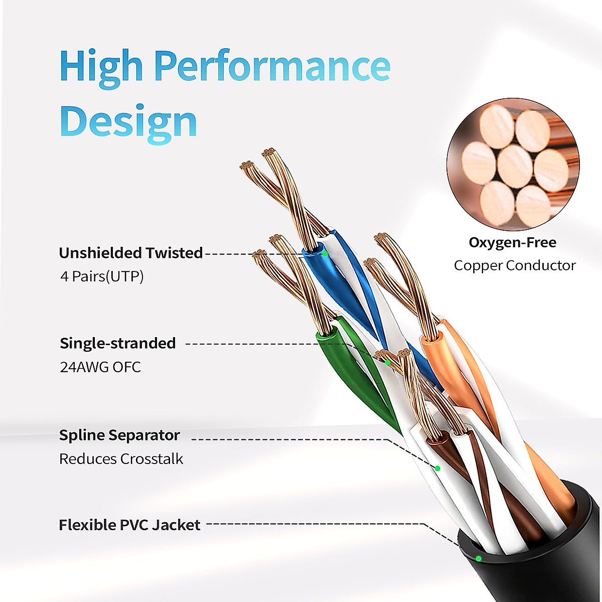 CableGeeker Cat 6/Cat5e Ethernet Cable 9 ft, 10Gbps Snagless Ethernet Cable, 24AWG Pure Copper High Speed Cat6 Cable RJ45 Internet Cable for Computer, Modem, PS5/4, Router, Gaming - 9 Feet in Black