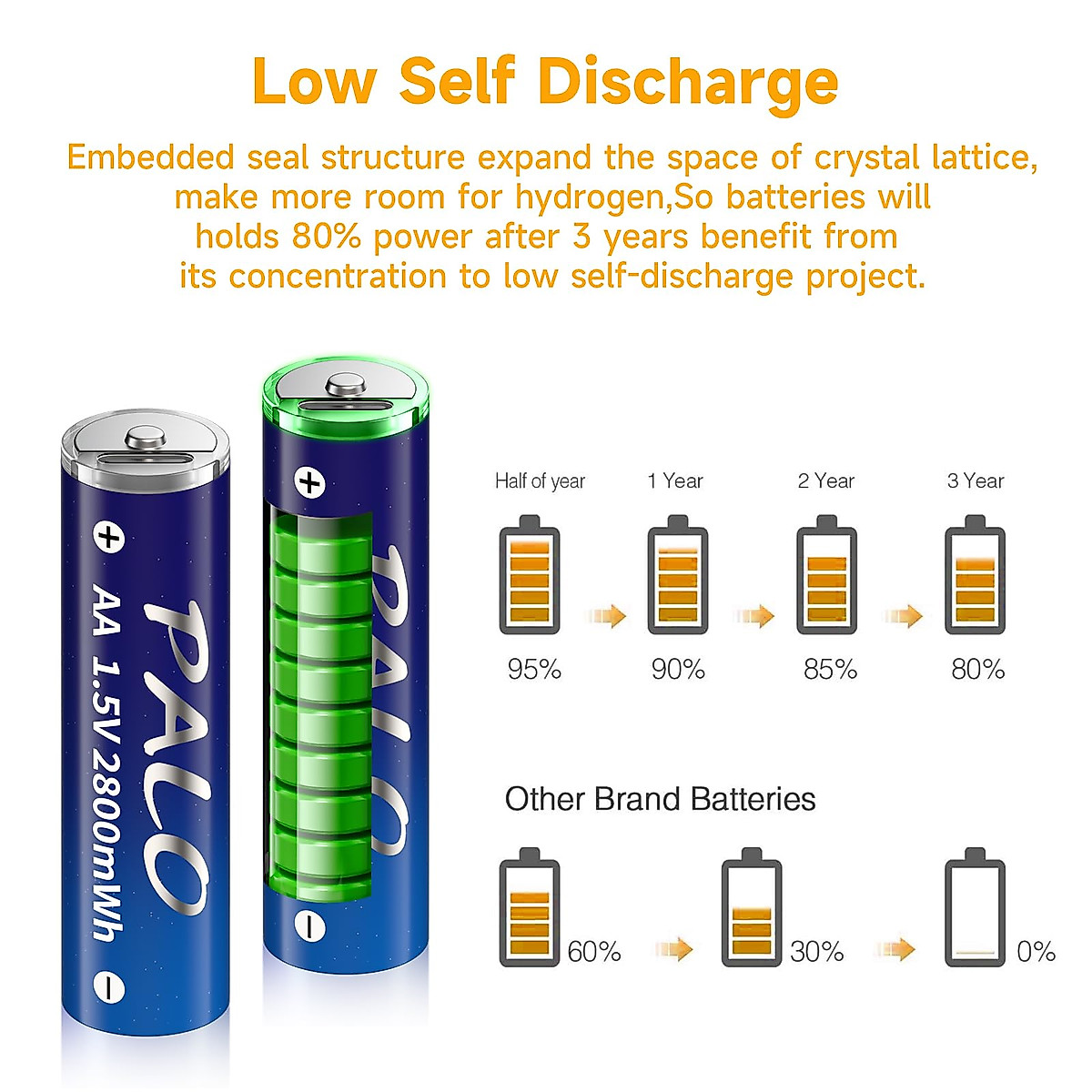 LJG8 8 Pack Recgargeable AA Batteries 1.5V Lithium USB Port Charging Battery with 4 in 1 Type C Cable
