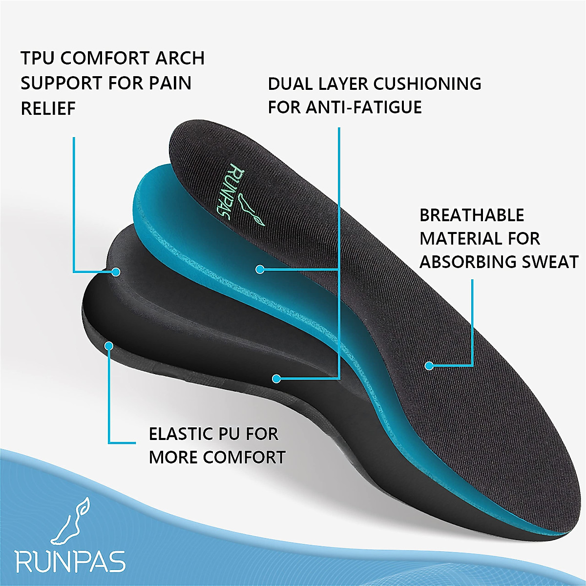 RUNPAS Plantar Fasciitis Relief Insoles, Orthotic Inserts for Flat Feet, Heel Pain, Foot Pain Relief Insoles, Arch Support Insoles for Men Women Standing All Day