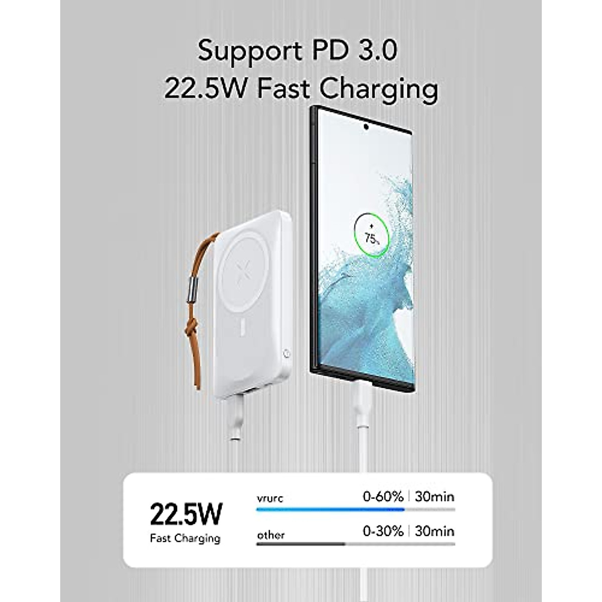 VRURC Magnetic Power Bank for iPhone, 10000mAh Wireless Portable Charger, 5W/7.5/10W/15W Charging & Max 22.5W USB Port Fast Charging, Battery Pack Compatible with iPhone 14/13/12 Series - White