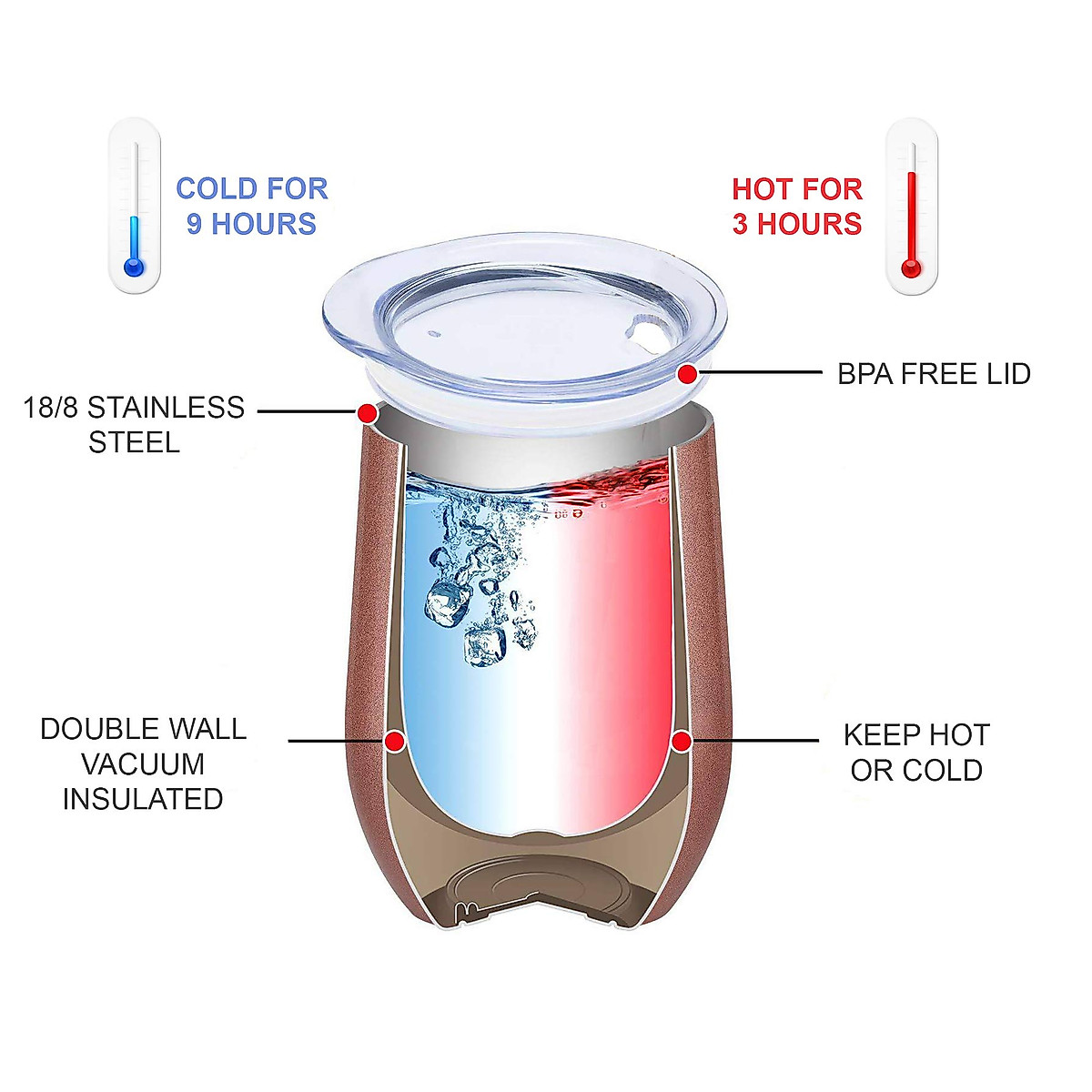 Medical Student Gifts - 12oz Wine Glass Tumbler Cup - Funny Medical School Gifts for Women Because Med School Coffee Mug