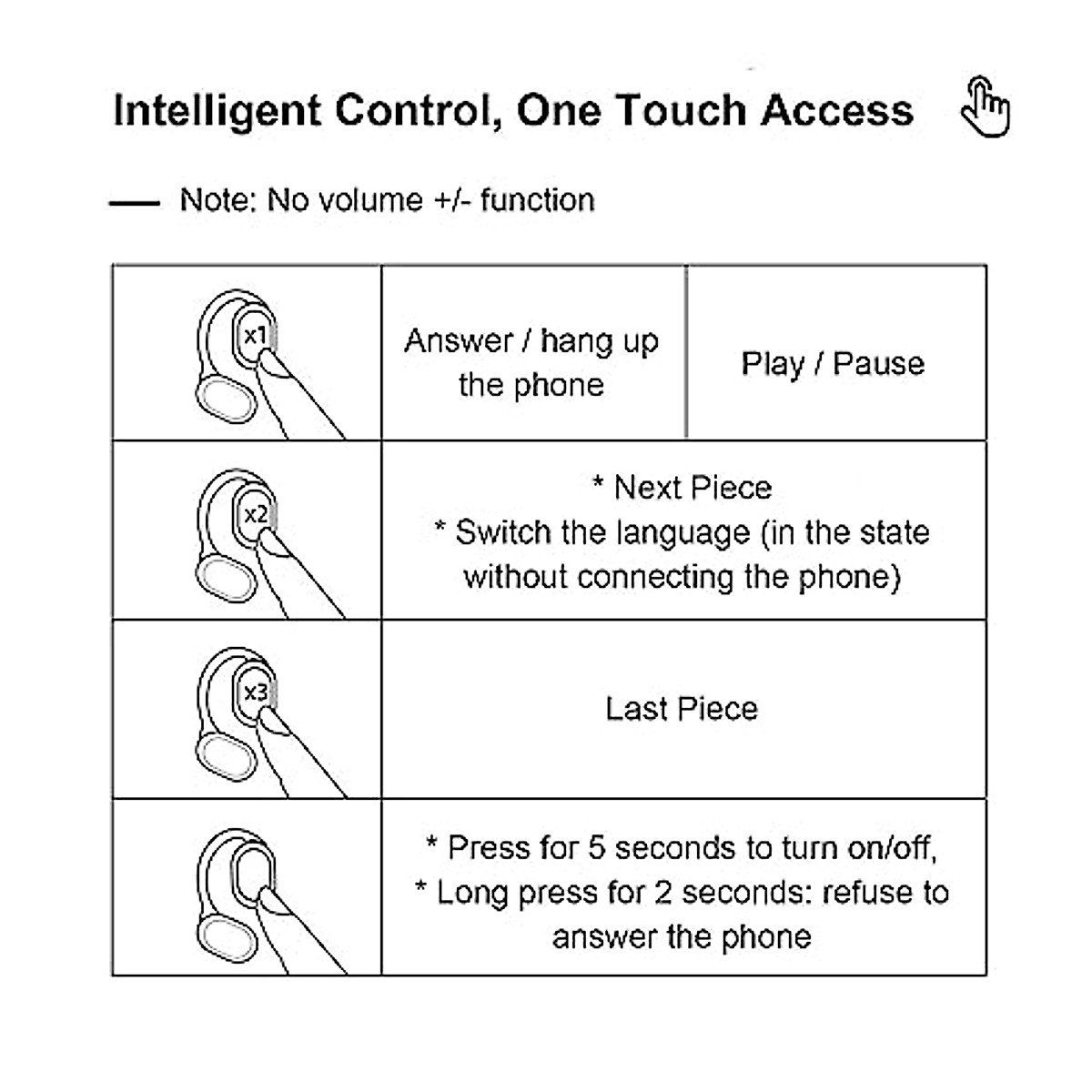 CHUYI Single Open Ear Air Conduction Headphones [Only Right Ear], Ultra-Light Wireless Bluetooth 5.2 Noise Cancelling Earphone with Earhooks, Sports Business Headset with 16hrs Play Time (White)