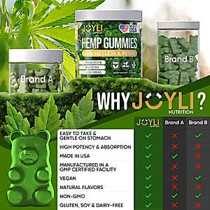 JOYLI Hemp Gummies - Natural Lung Cleanse with Mullein Leaf & Reishi Mushroom - Extra Strength Clean Lung Support Supplement with Vitamins A, C, D & E - Sugar-Free, Vegan, Non-GMO - 60 Edibles