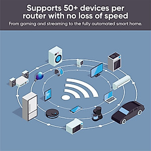 Wyze AX3000 Dual-Band Wi-Fi 6 Mesh Router System, Covers up to 1500 Sq. Ft, 50+ Devices, Replaces Router and Extender, Supports Wired Backhaul, 2X 1 Gbps Ports - 1 Pack