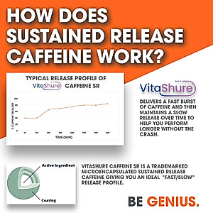 Genius Caffeine Pills 100mg, Extended-Release Microencapsulated Caffeine Pills - All-Natural Non-Crash Sustained Energy, Focus & Concentration Supplement - Nootropic Brain Booster - 100 Capsules